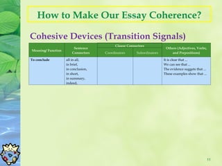 Unity and Coherence Original in English Language.ppt