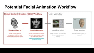 Unity animation workshop 2021-22 | PPT