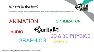 Game Development with Unity3D 5 in Bandung, Indonesia | PPT