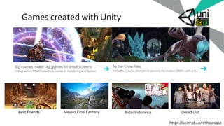 Game Development with Unity3D 5 in Bandung, Indonesia | PPT