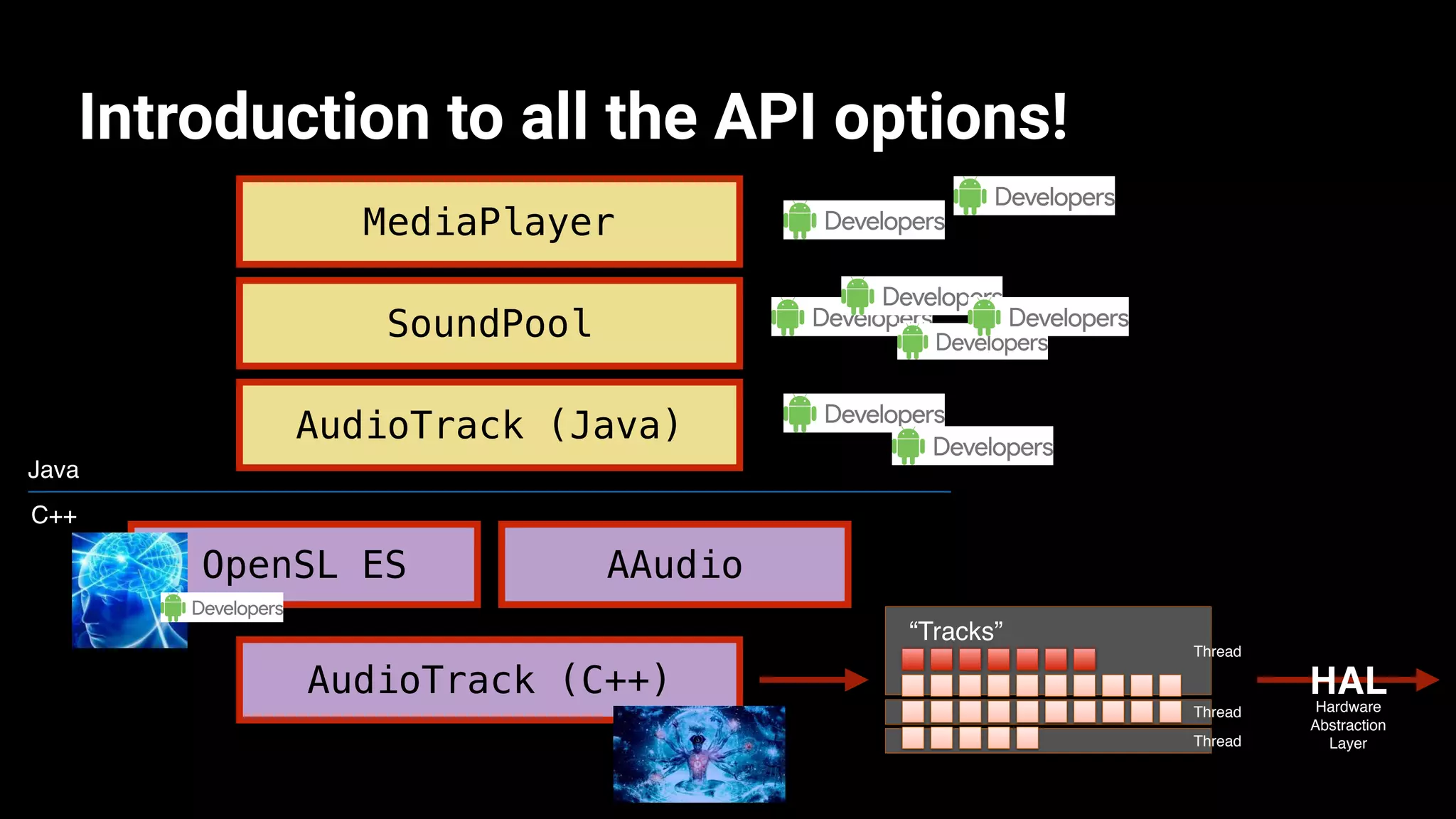 Deep dive into Android’s audio latency problem | PPT