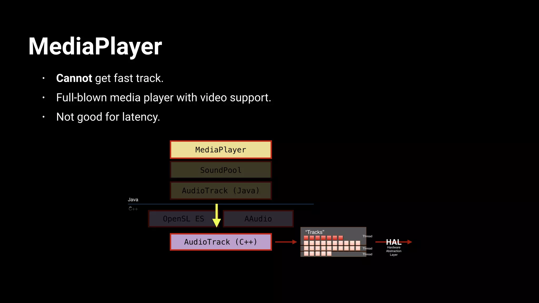 Deep dive into Android’s audio latency problem | PPT