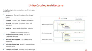 Unity_Catalog_in_Databricks_Unified_Data_Governance.pptx