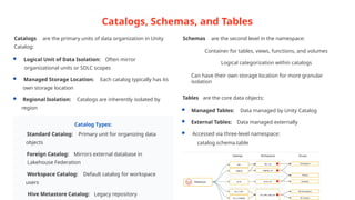 Unity_Catalog_in_Databricks_Unified_Data_Governance.pptx
