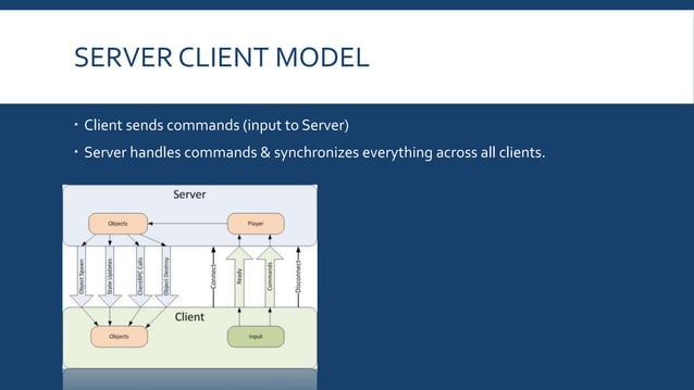 Unity Class 13 Presentation - . | PPTX
