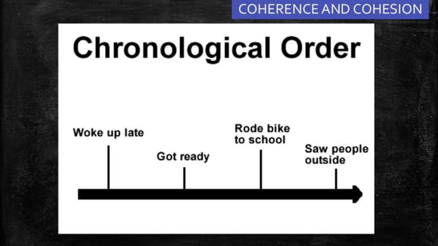 Unity, Coherence, and Cohesion in Paragraph.pptx | Holiday Shopping ...