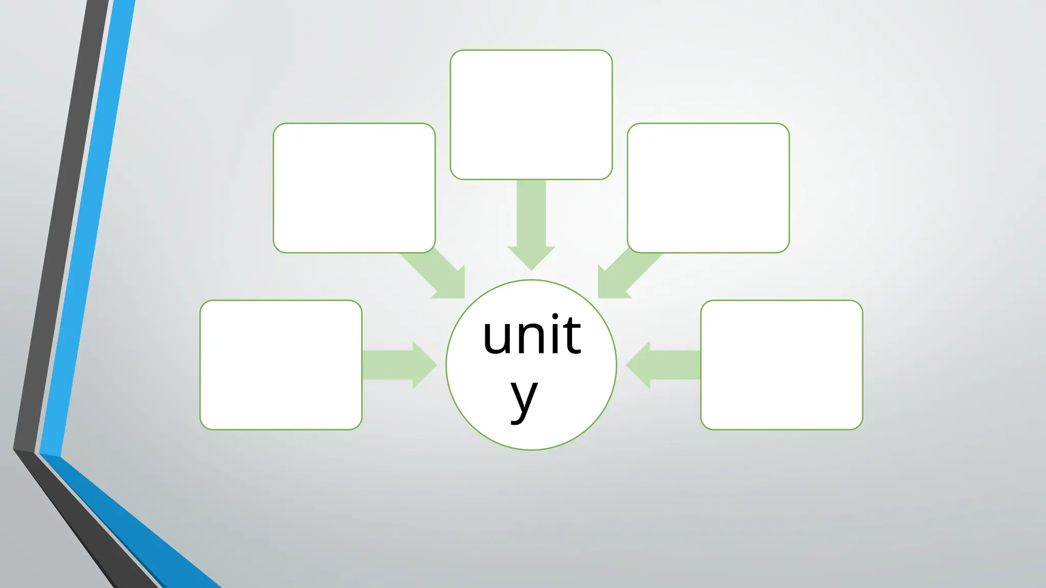 UNITY, COHERENCE AND COHESION ACTIVITY.. | PPTX