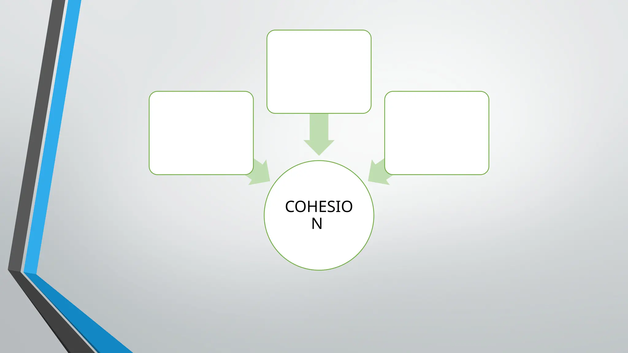UNITY, COHERENCE AND COHESION ACTIVITY.. | PPTX