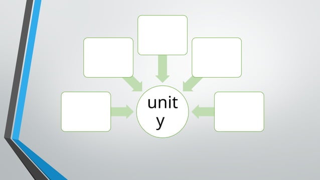 UNITY, COHERENCE AND COHESION ACTIVITY.. | PPTX