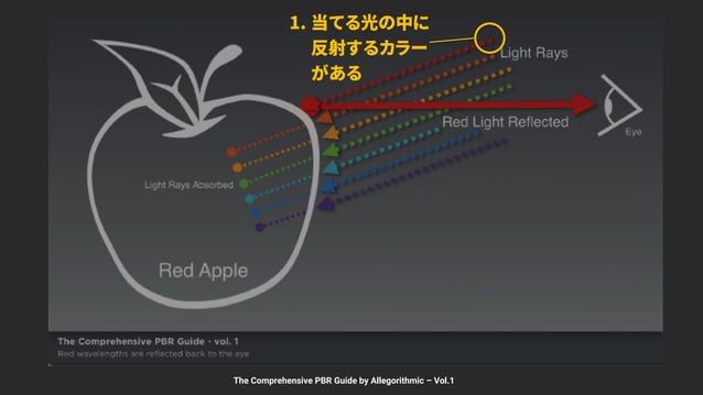 【Unity道場スペシャル 2018京都】今日からはじめる。ユニティちゃんトゥーンシェーダー2.0〜Unity道場カラー黒帯スペシャル〜 | PPT