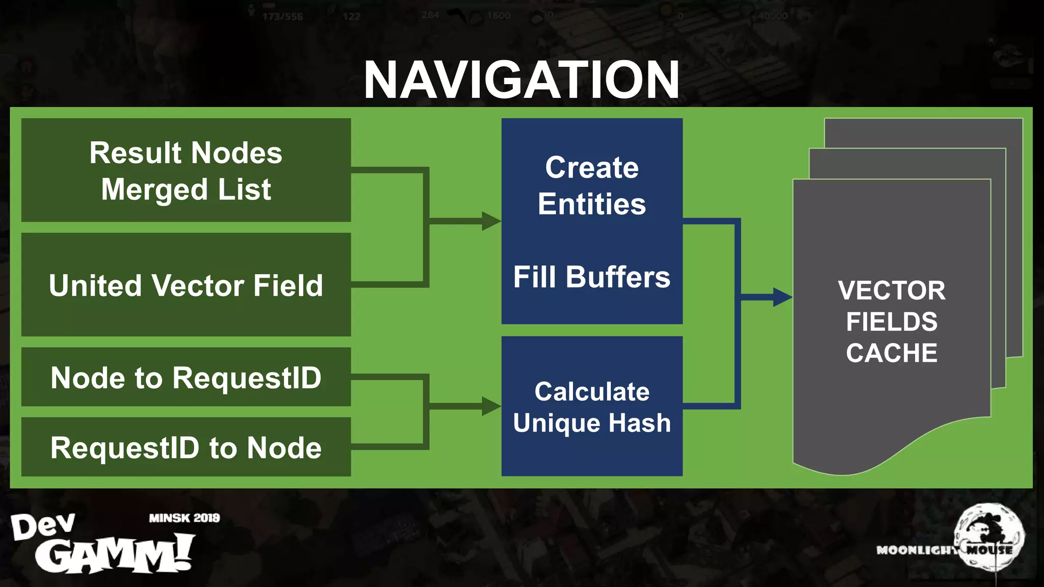 Unity DOTS RTS Case Study | PPTX