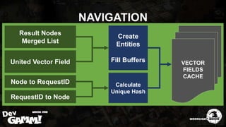 Unity DOTS RTS Case Study | PPTX