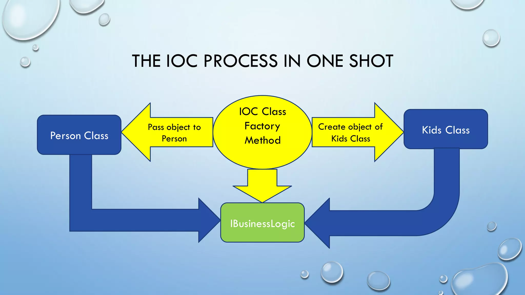 Unity Framework | PPT