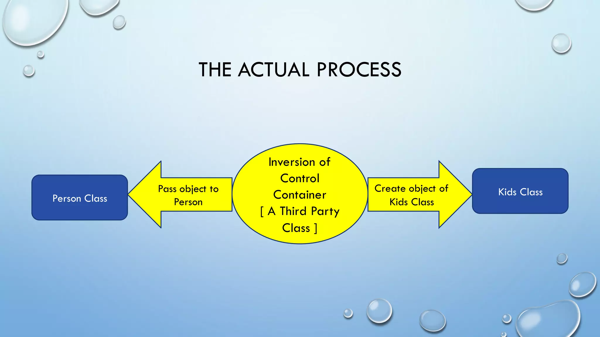 Unity Framework | PPT