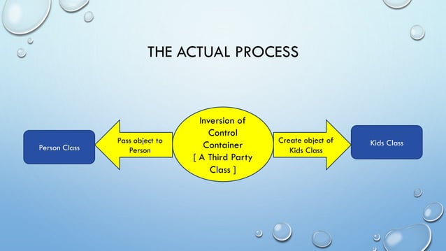 Unity Framework | PPT