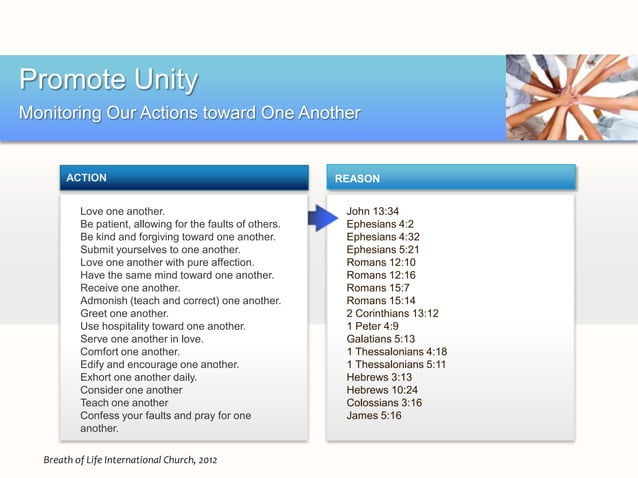 Unity in the Body of Christ | PPTX | Christianity | Religion & Spirituality