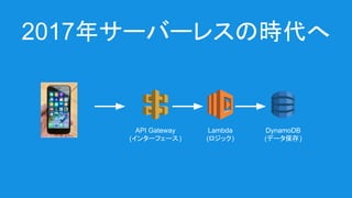UnityのLambda API を Dynamo DB APIっぽく使う | PDF | Cloud Computing | Internet