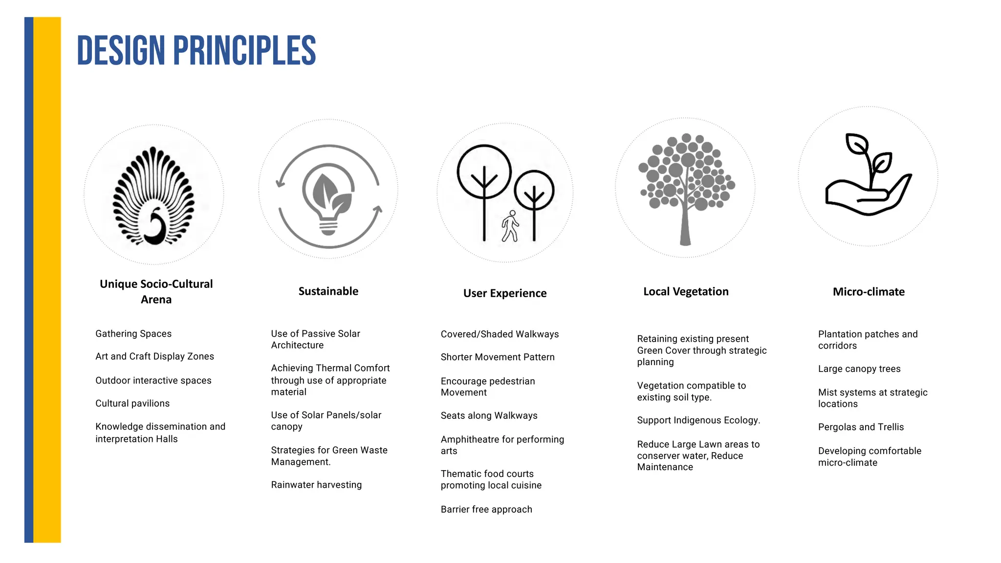 Design Presentation of Unity Mall at Bhubaneswar | PDF