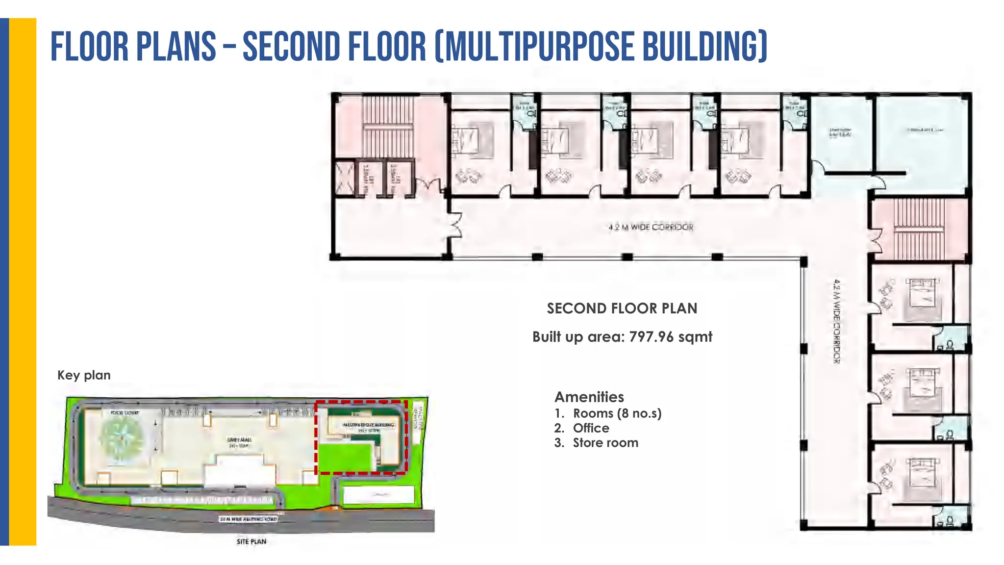 Design Presentation of Unity Mall at Bhubaneswar | PDF