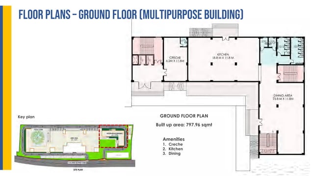 Design Presentation of Unity Mall at Bhubaneswar | PDF
