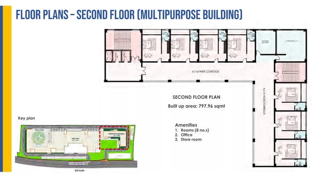 Design Presentation of Unity Mall at Bhubaneswar | PDF