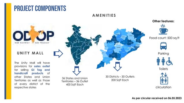 Design Presentation of Unity Mall at Bhubaneswar | PDF