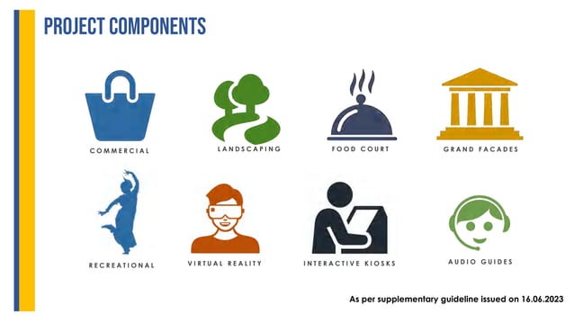 Design Presentation of Unity Mall at Bhubaneswar | PDF