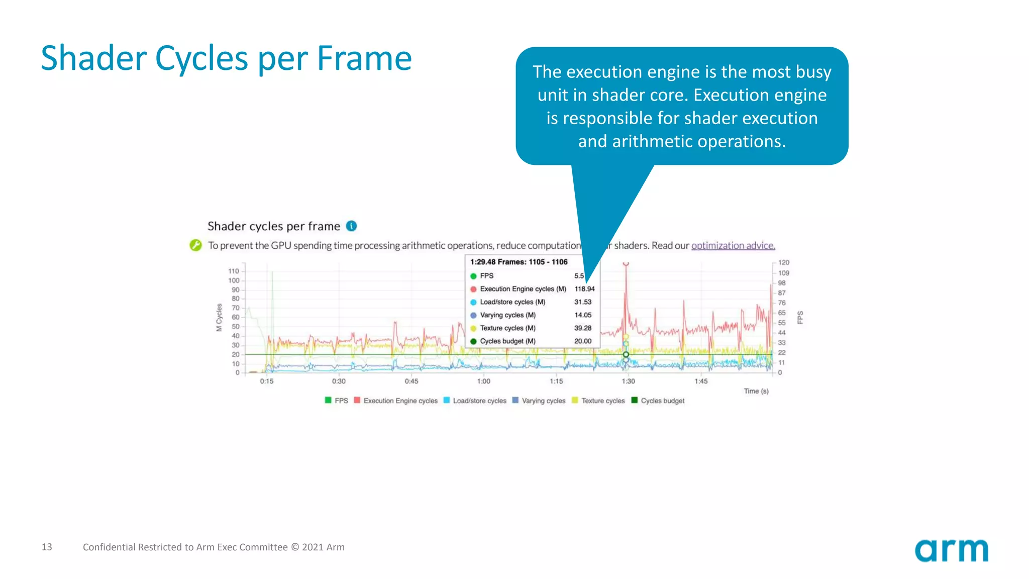 Unity mobile game performance profiling – using arm mobile studio | PPT