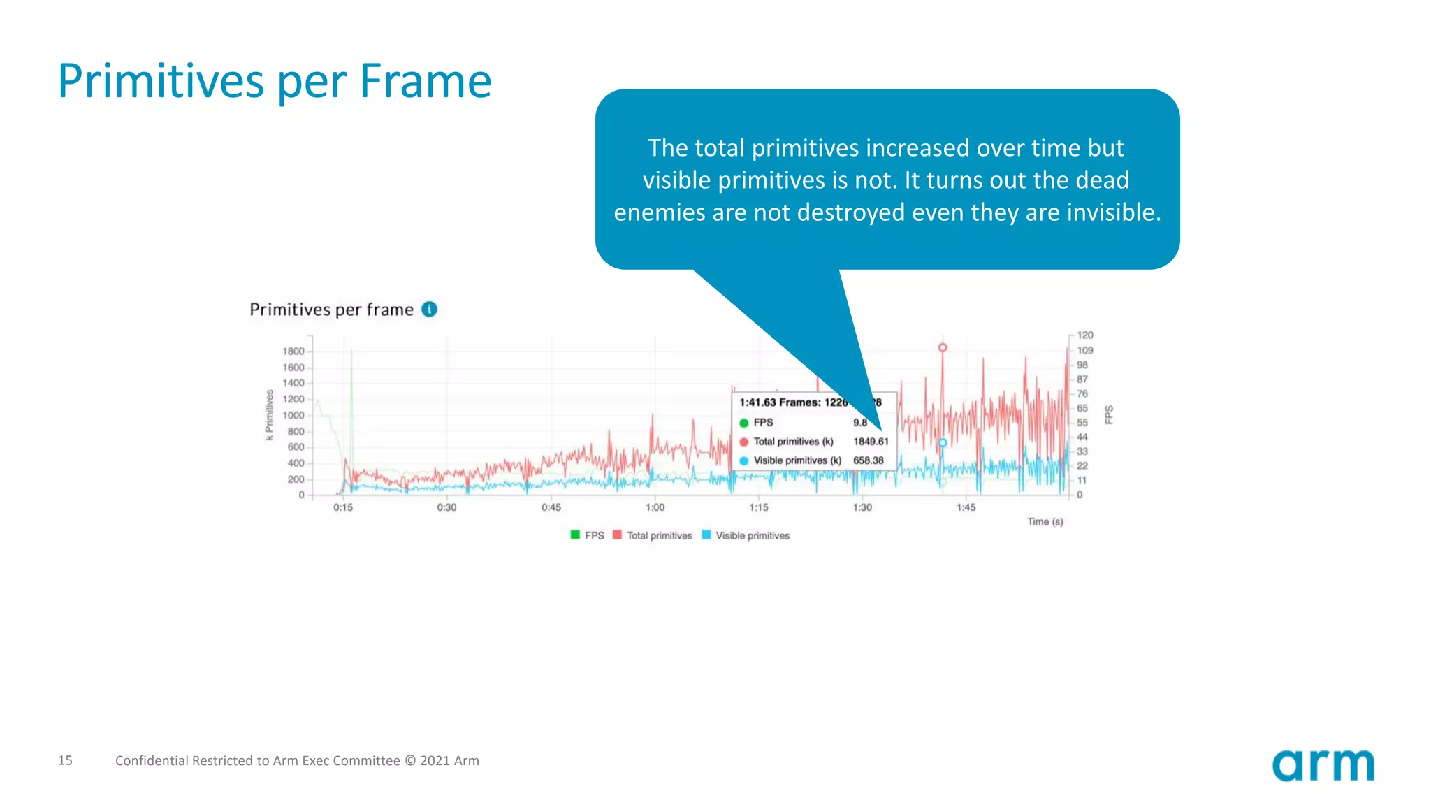 Unity mobile game performance profiling – using arm mobile studio | PPT