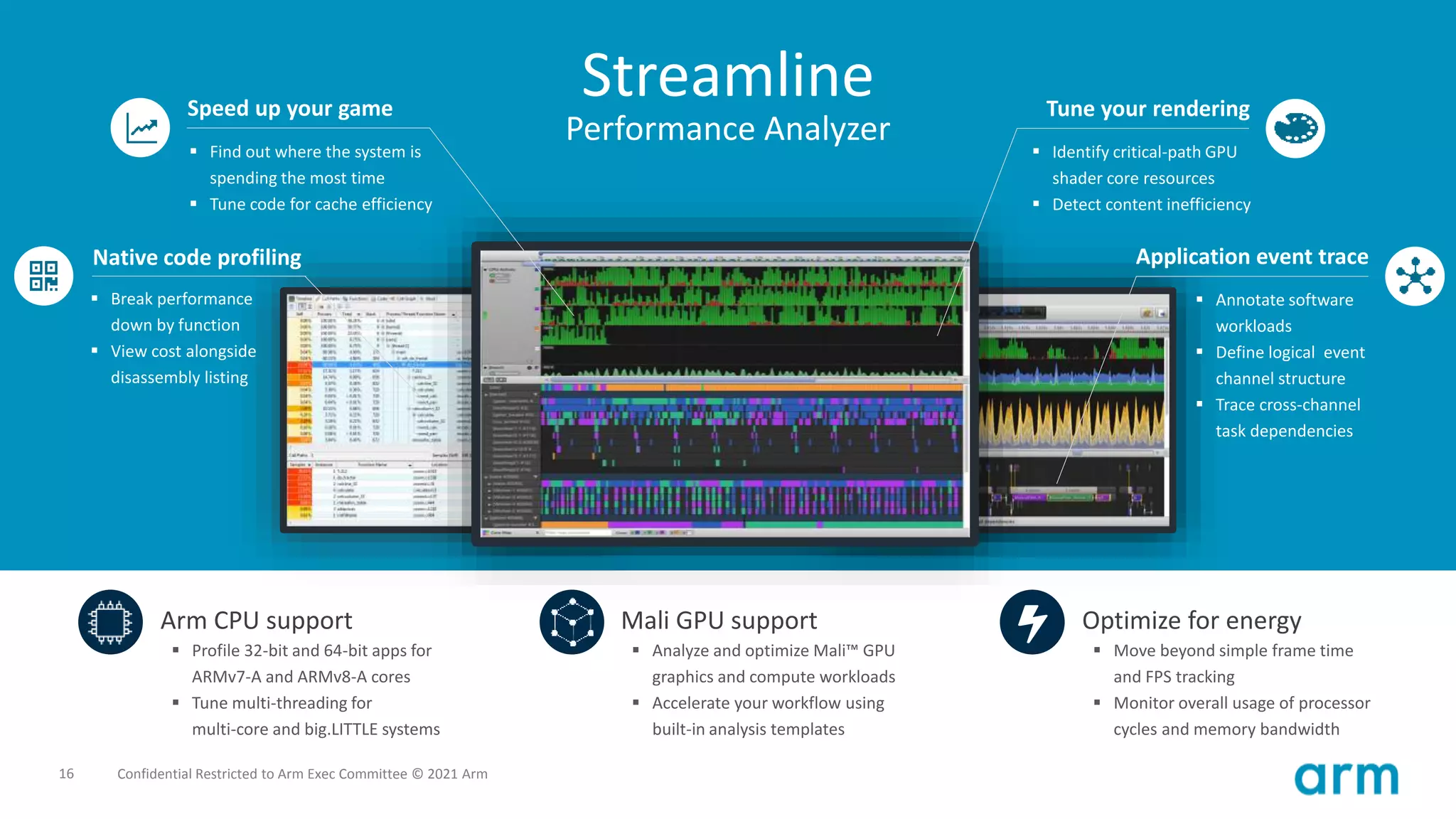 Unity mobile game performance profiling – using arm mobile studio | PPT