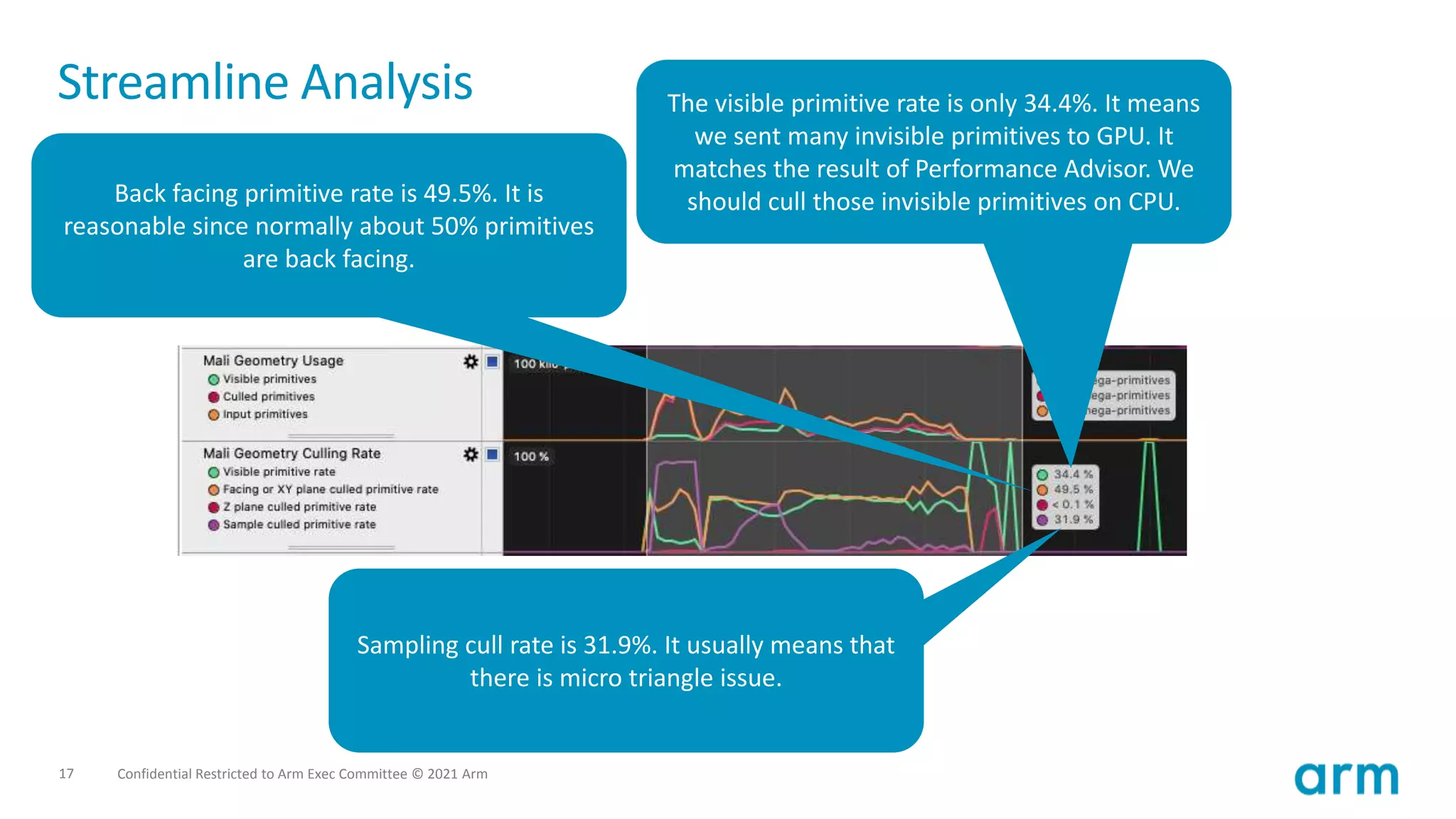Unity mobile game performance profiling – using arm mobile studio | PPT