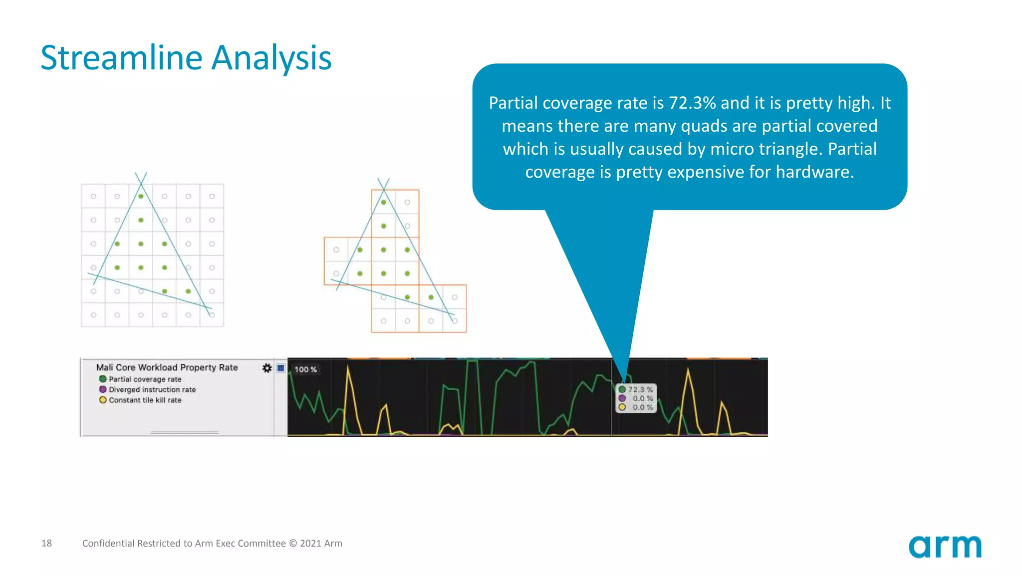 Unity mobile game performance profiling – using arm mobile studio | PPT