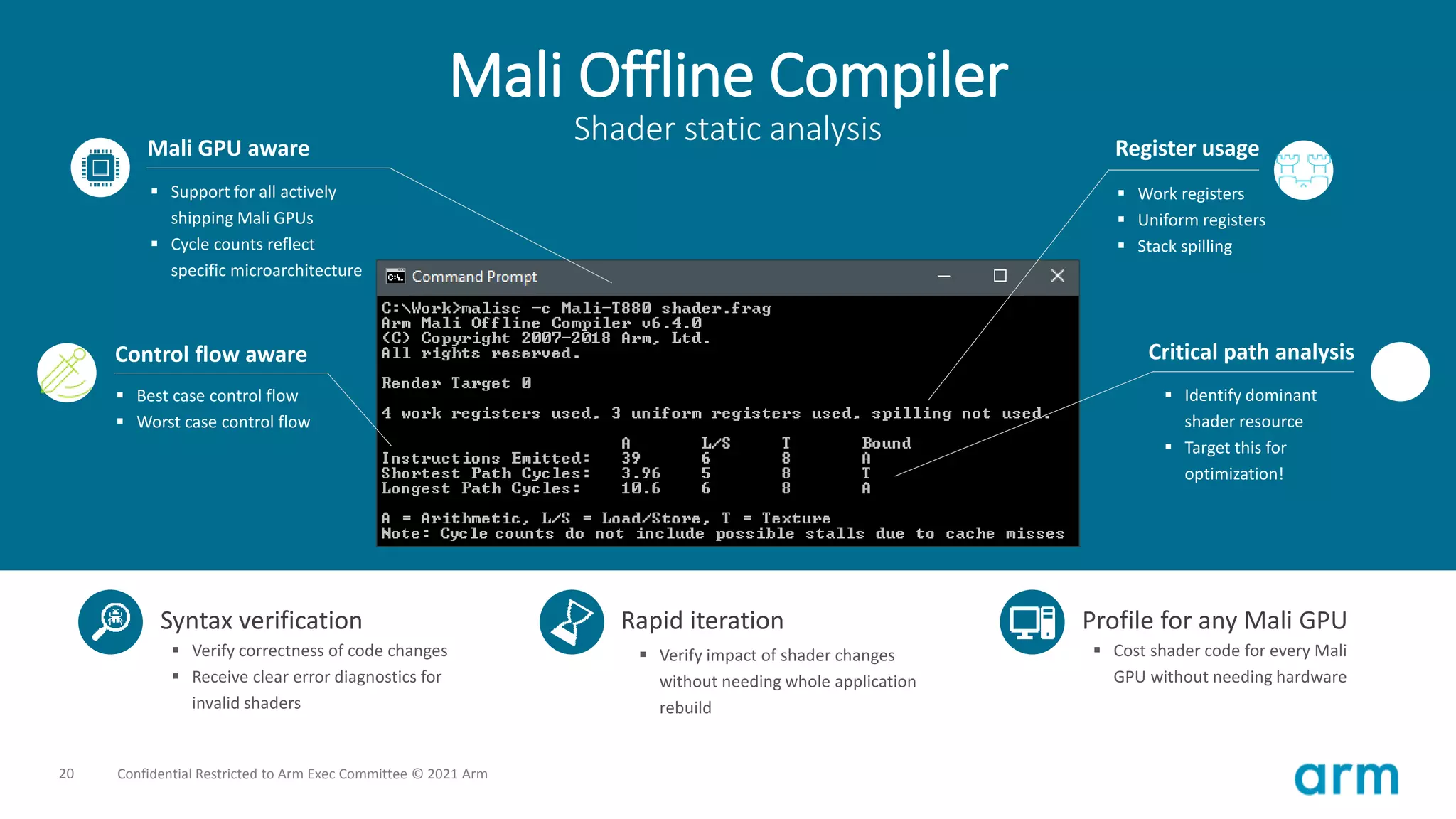 Unity mobile game performance profiling – using arm mobile studio | PPT