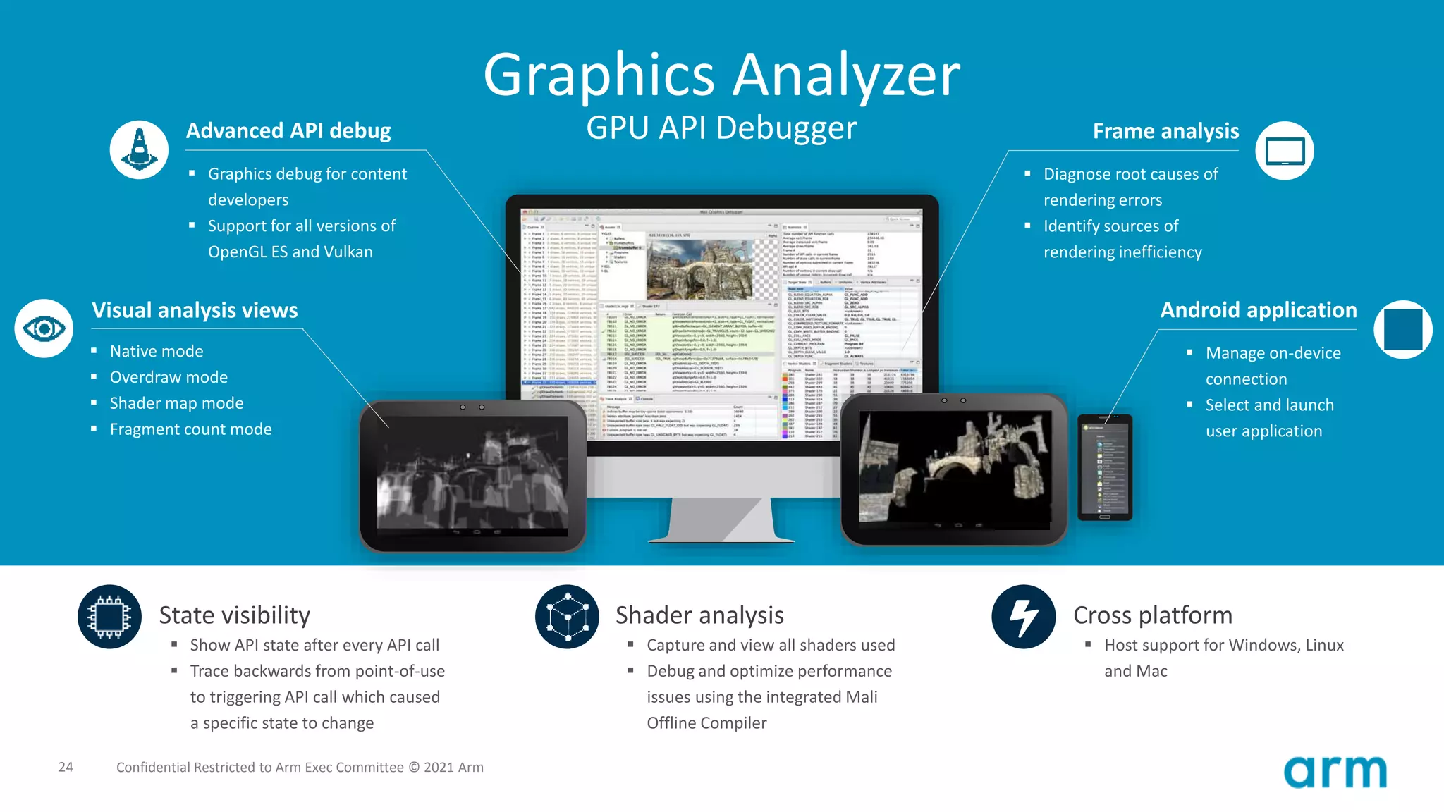 Unity mobile game performance profiling – using arm mobile studio | PPT