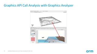 Unity mobile game performance profiling – using arm mobile studio | PPT | Computer Software and ...