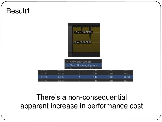 Daz To Unity Morph Export Csv Fbx Astrowes