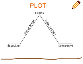 Unity of plot, setting and characterization | PDF