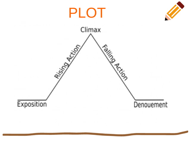 Unity of plot, setting and characterization | PPT | Free Download Unity of plot, setting and characterization | PPT | Free Download