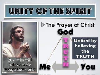 Unity of The Spirit - NOT - Unity In Diversity | PPT
