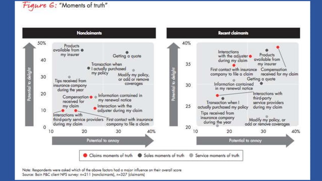 Unity pay guide template | PPT