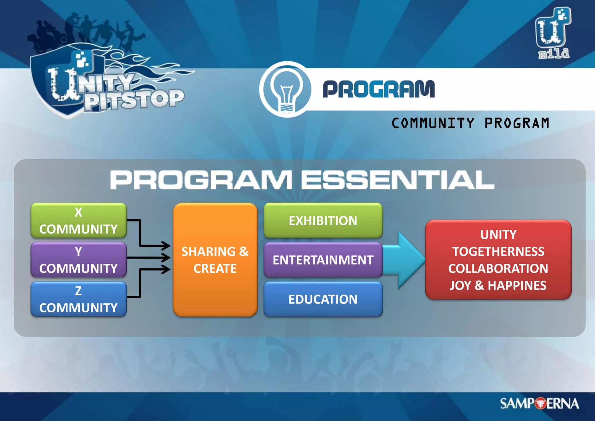 Proposal Unity Pitstop | PDF