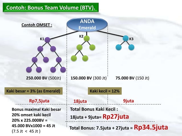 Unity plan abe | PPTX