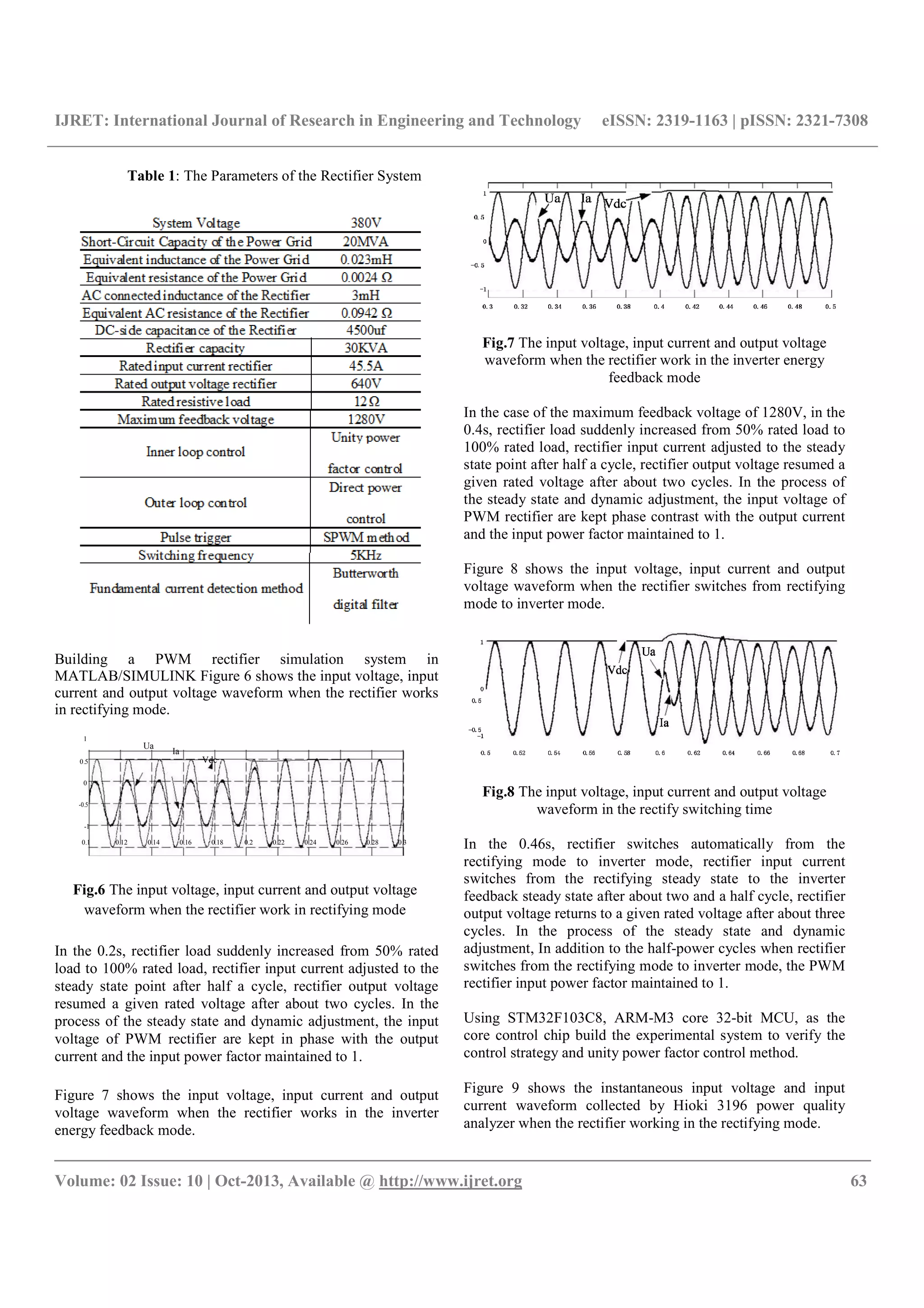 Unity Power Factor Control By Pwm Rectifier Pdf