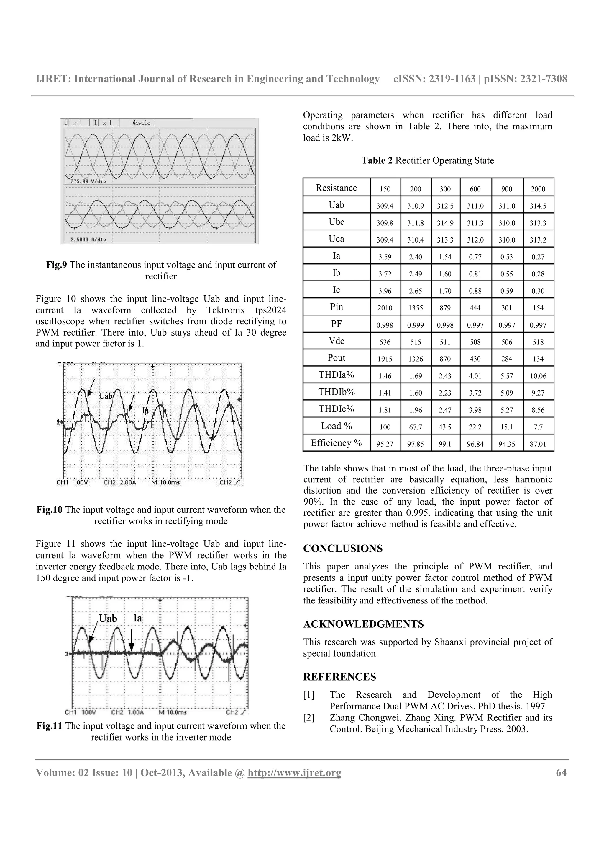 Unity Power Factor Control By Pwm Rectifier Pdf