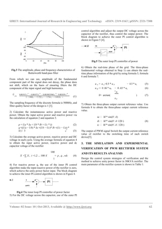 Unity power factor control by pwm rectifier | PDF