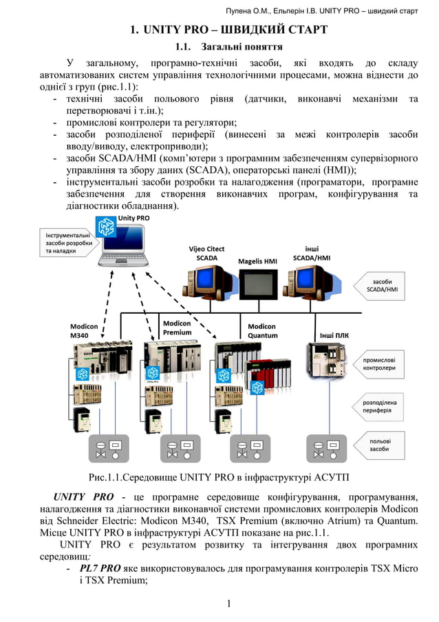 UNITY PRO – ШВИДКИЙ СТАРТ | PDF