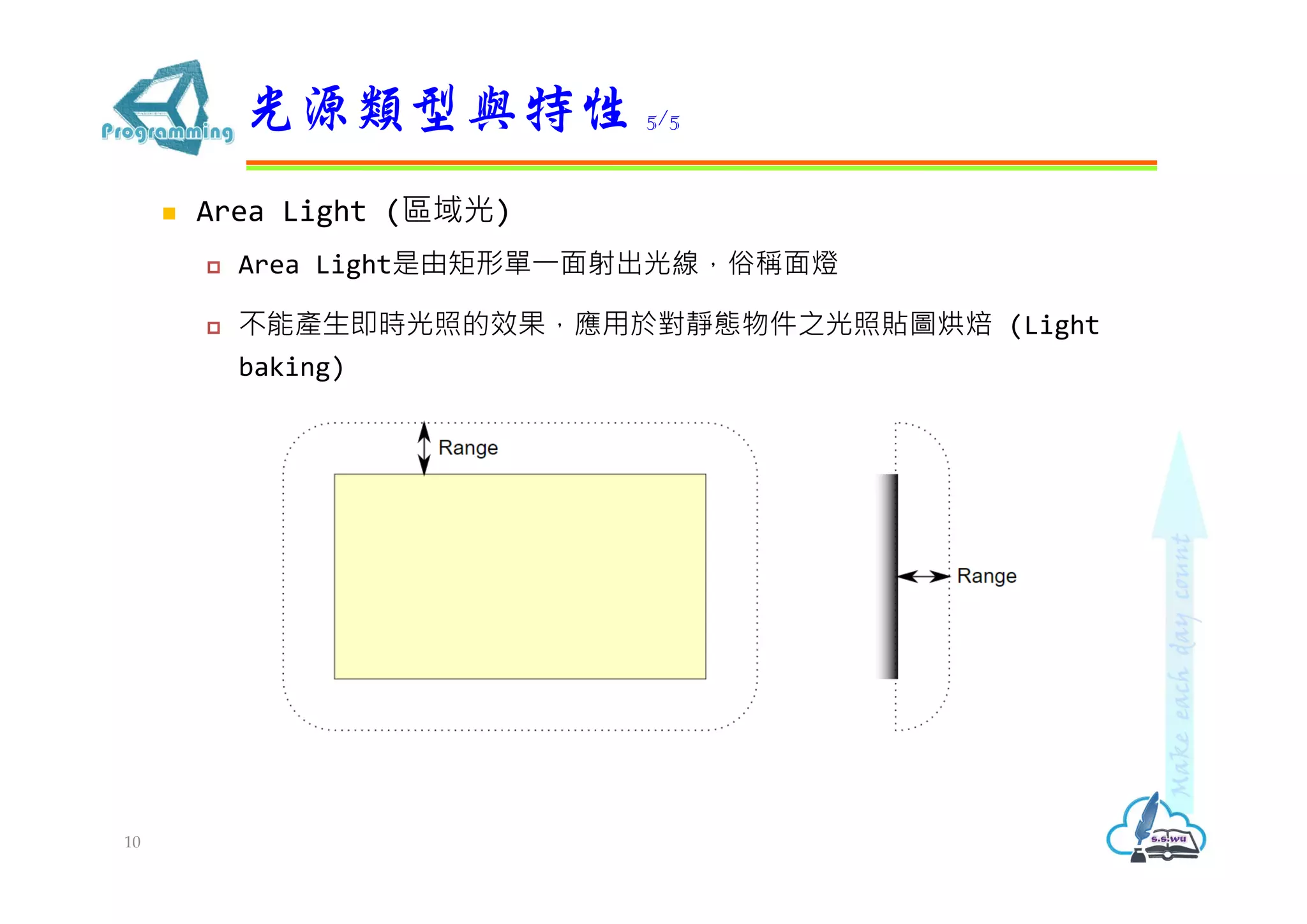 Unity遊戲程式設計 3d物件與光源設定 Ppt