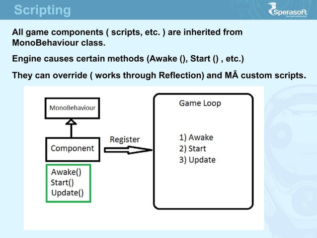 Unity Programming | PPT