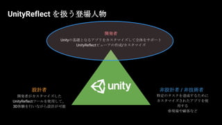 【Unity Reflect】足りない要素を追加してみよう～開発導入編～ | PPT