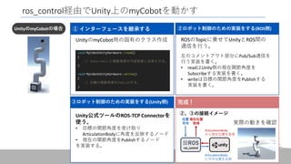 UnityとROSの連携について | PDF